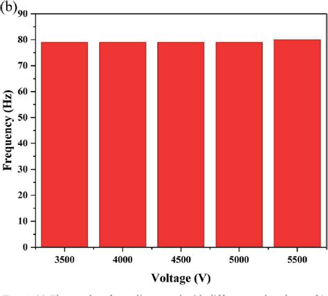 Figure 1 From A Modular Crawling Robot Driven By A Single Layer Conical Dielectric Elastomer