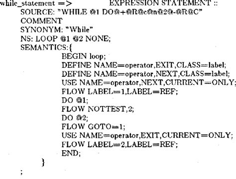 Figure 2 From An Approach To Incremental Compilation Semantic Scholar