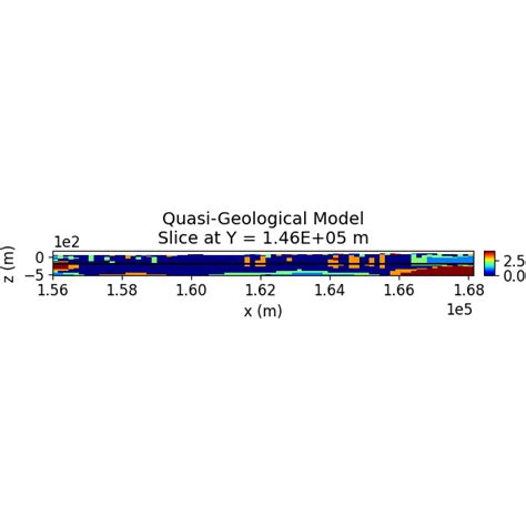 Inversion Of Full Tensor Gravity Gradiometry Data — Vector Geology 03