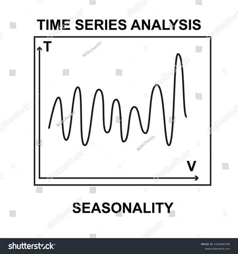 347 Imágenes De Time Series Graph Imágenes Fotos Y Vectores De Stock