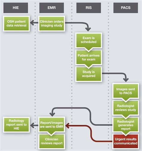 Big Data And The Future Of Radiology Informatics Academic Radiology