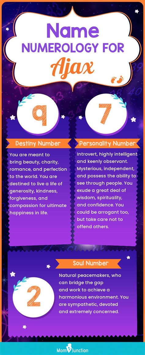 Ajax Name Meaning Origin History And Popularity Momjunction