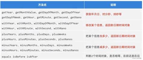Localdate、localtime、localdatetime Java学习笔记 Csdn博客