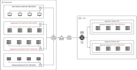 Network Planning Overview