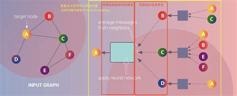 Gnn 2 Messagepassing Wenkangs Blog