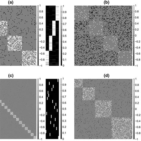 Community Detection In Four Balanced Synthetic Networks A Sn32 4