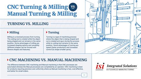Cnc Turning And Milling Vs Manual Turning And Milling Isi Integrated Solutions