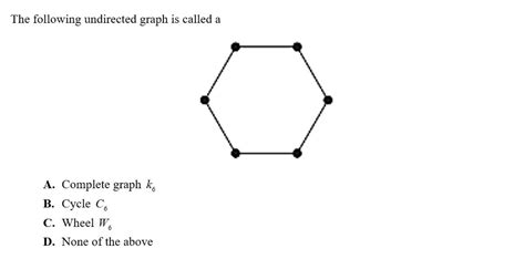 Solved The Following Undirected Graph Is Called A A