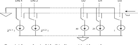 Figure From Implementation Of High Speed DAC For High Bit Resolution Two Step Flash ADC