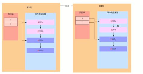 Mysql 简记 Csdn博客