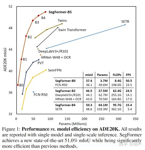 Segformer Simple And Efficient Design For Semantic Segmentation With