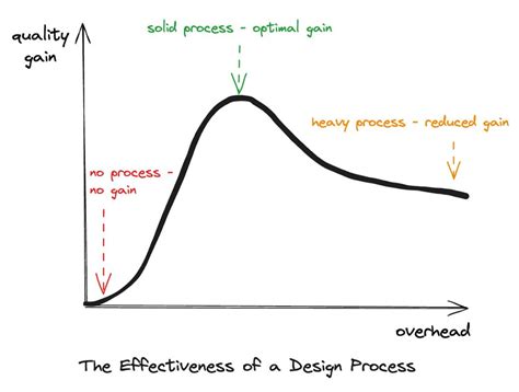 Donald Lutz On Linkedin Software Architecture Is Hard