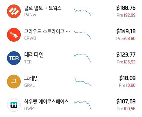 본인 공포에 분할매수한 종목들 주식 에펨코리아