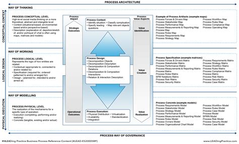 BPM Handbook Working With The Business Process Management BPM Life