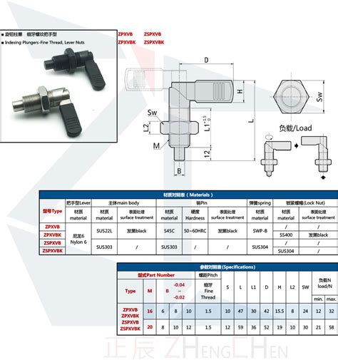 Indexing Plungers Fine Thread Lever Nuts Pxvb Pxvbk From China