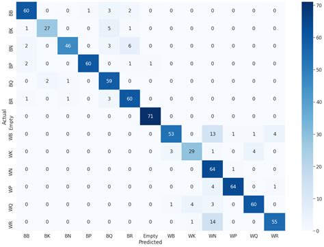 Board Game Image Recognition Using Neural Networks Towards Data Science
