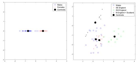 Results Of Mpca For Standardised Component Scores For The Unscaled Download Scientific Diagram