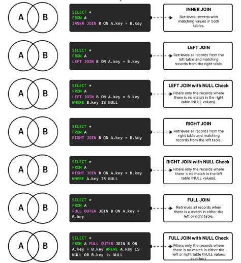Asif Khan On Linkedin Sqlqueries Sqljoin Sqlinterview