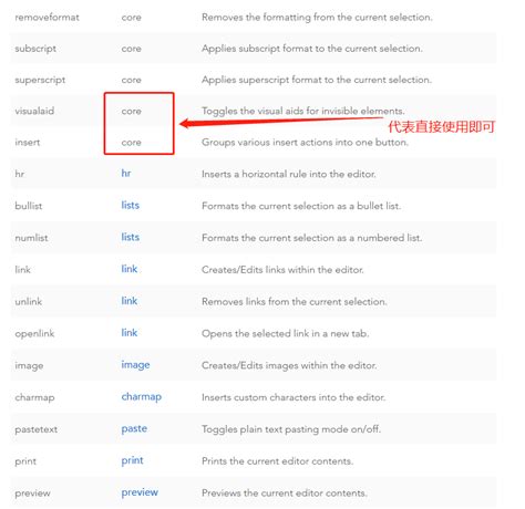 vue中如何使用TinyMCE 始識 博客园