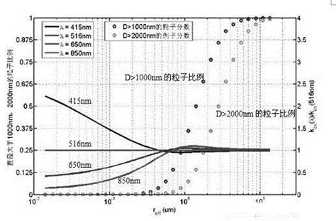 Haze Monitoring Device And Haze Monitoring Method Eureka Patsnap