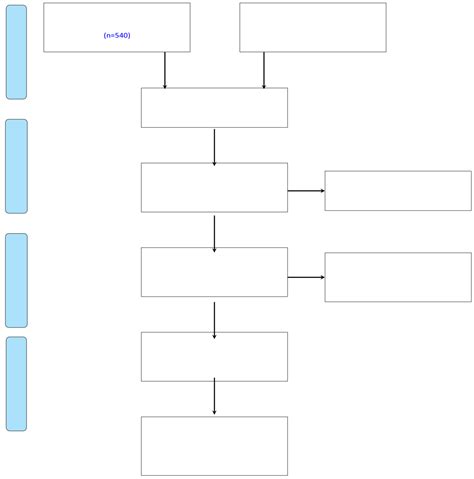 논문 리뷰 Advancements In Machine Learning And Deep Learning For Early