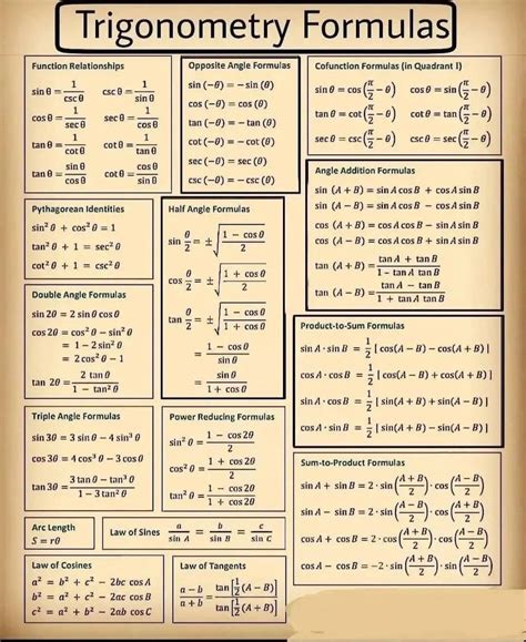 Trigonometry Formula 📚 ️ Ako Si Teacher Gon