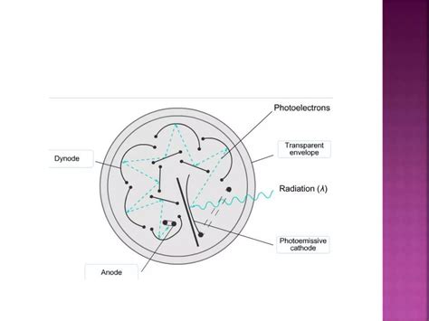 Uv Visible Spectroscopy Pptx Chemistry Science