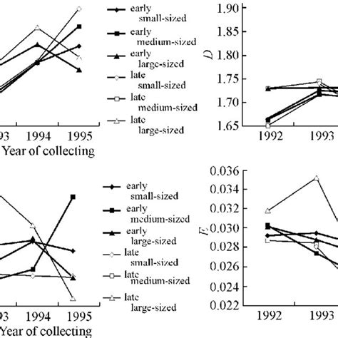 Age Dynamics Of Reproductive Characters Of Female Groups Of 1989 L Download Scientific Diagram
