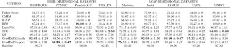 table 2 from supervised feature selection via ensemble gradient information from sparse neural
