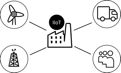 Iiot