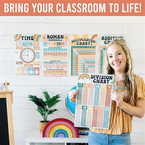 Math Posters Set For Elementary School Classroom Decor Multiplication