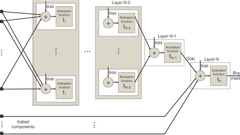 Data Replication Method For Neural Networks ONN Download Scientific Diagram