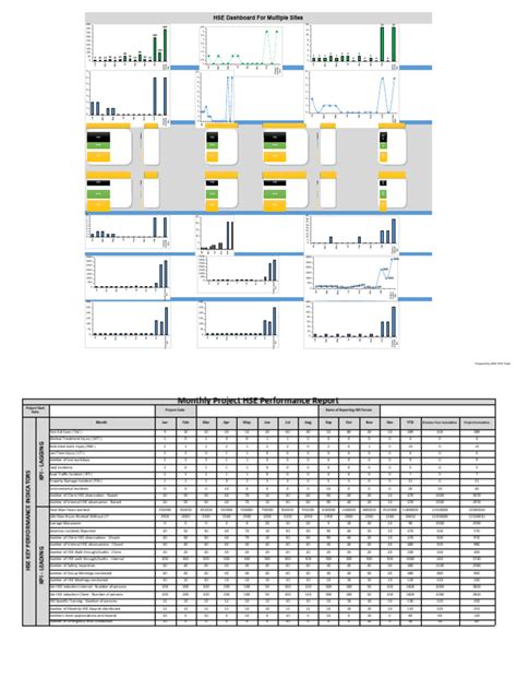 Hse Dashboard For Multiple Sitess Pdf