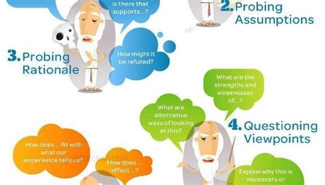 Critical Thinking Constructivism Etc Nothing New Under The Sun