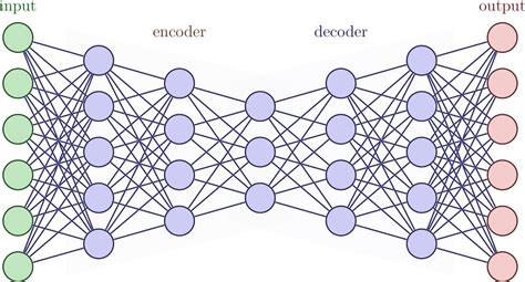 Bigdata Analytics Datascience Ai Machinelearning Iot Iiot Pytorch Python Rstats