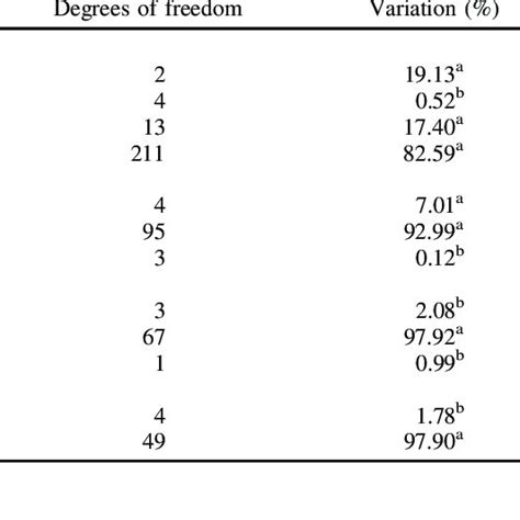 Sample Collection Regions Of Pyrenophora Teres F Teres Isolates In A