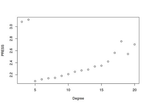 13 Model Evaluation And Selection Elements Of Regression