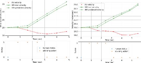 Cooperative Driving Between Autonomous Vehicles And Human Driven Vehicles Considering Stochastic