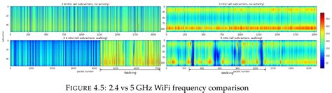 Human Activity Recognition Based On Wi Fi Csi Data A Deep Neural Network Approach Qmmmss Blog