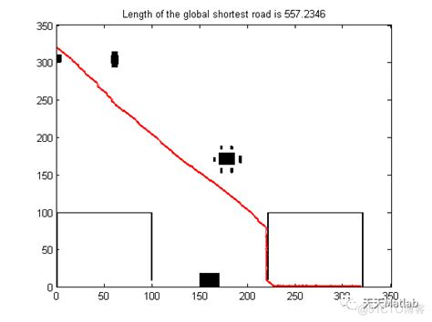 【路径规划 机器人栅格地图】基于蚁群算法求解大规模栅格地图路径规划及避障附matlab代码 51cto博客 Python栅格蚁群算法路径规划