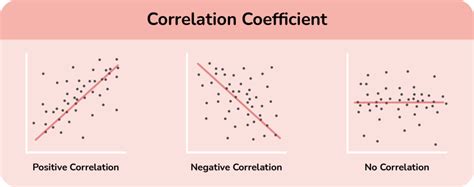 Correlational Research Understanding Relationships In Science Mind The Graph Blog