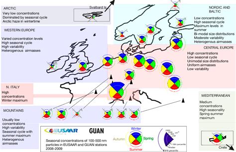 Figure 15 From Birmingham Number Size Distributions And Seasonality Of Submicron Particles In
