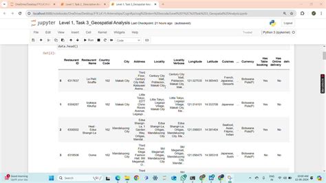 Shaik Ahmed On Linkedin Cognifyztechnologies Cognifyz Datascience