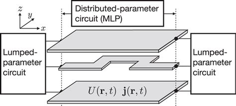 Example Of A Two Dimensional Multi Conductor Plane Circuit System Download Scientific Diagram