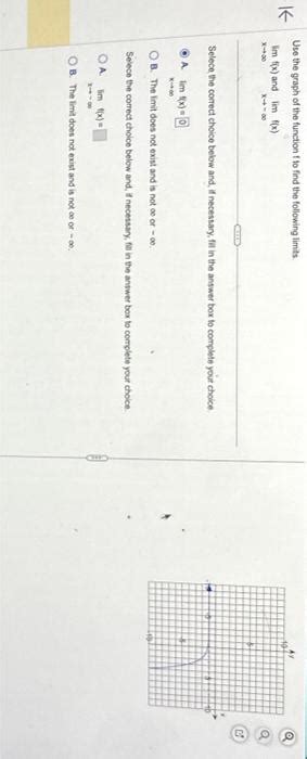 Solved Use The Graph Of The Function F To Find The Following Chegg