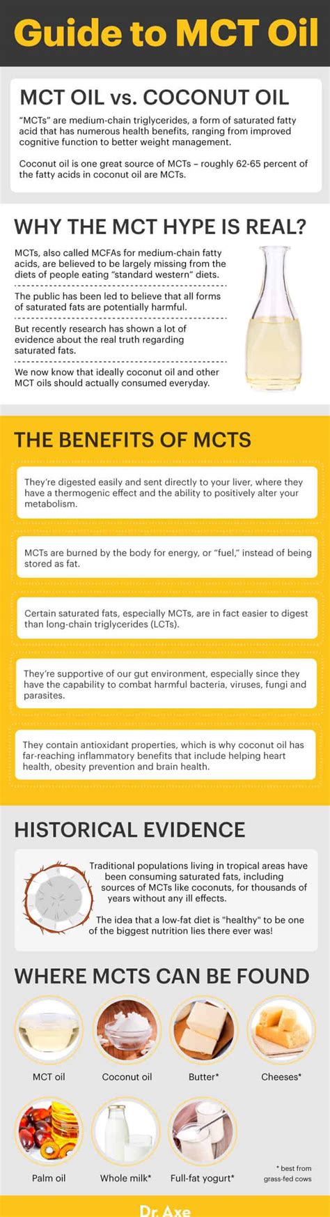 Mct Oil Benefits Uses And Dosage Recommendations Dr Axe