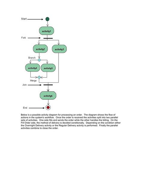 Design UML Diagrams PDF