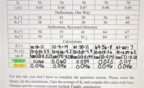 Solved For This Lab You Dont Have To Complete The