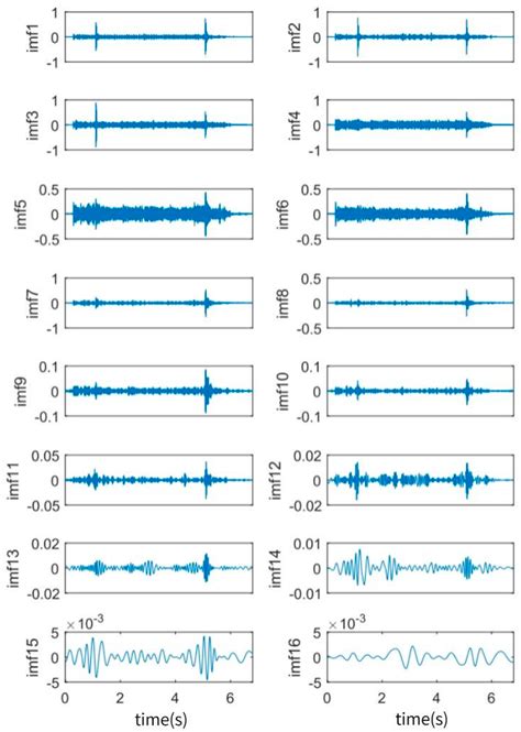 A Fault Diagnosis Method For Turnout Switch Machines Based On Sound Signals