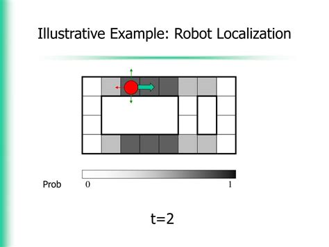 Ppt A Brief Introduction To Particle Filters Powerpoint Presentation Id1270102